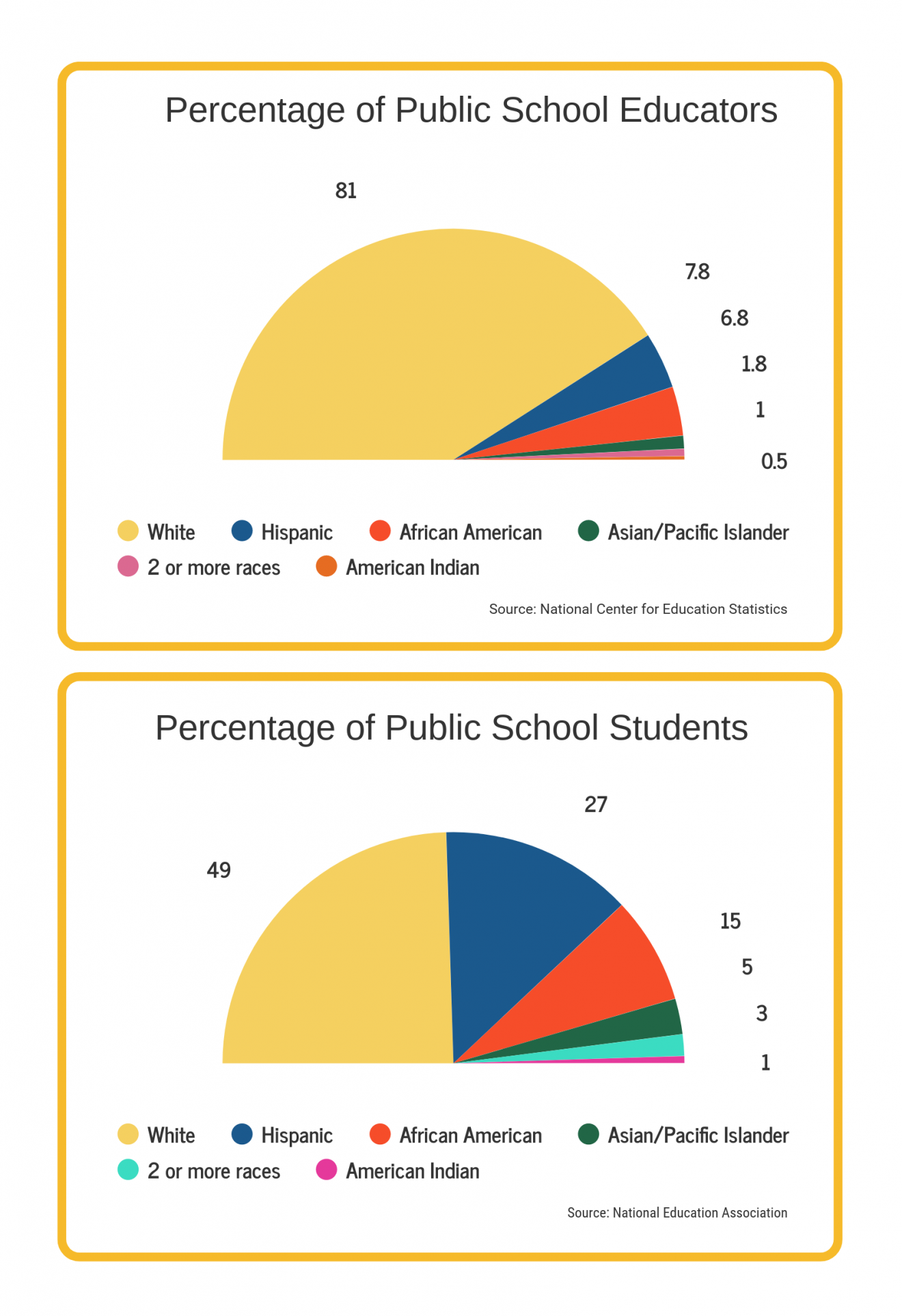 Teaching Sensitive Subjects in the Classroom - Studies Weekly