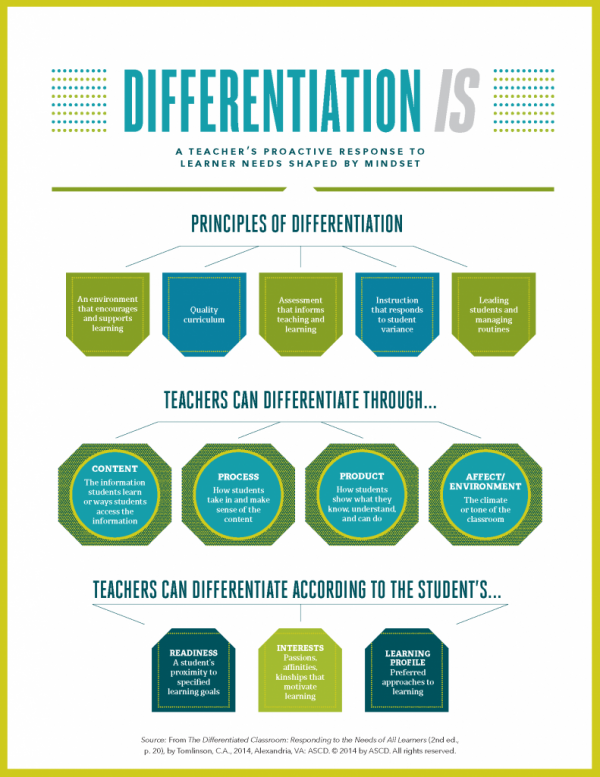 Thinking on Education: Differentiated Instruction