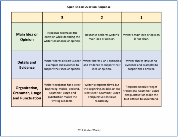 Using Rubrics to Grade Open-Ended Questions - Studies Weekly Using Rubrics to Grade Open-Ended Questions - Studies Weekly