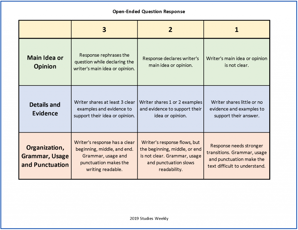 Using Rubrics To Grade Open Ended ions Studies Weekly
