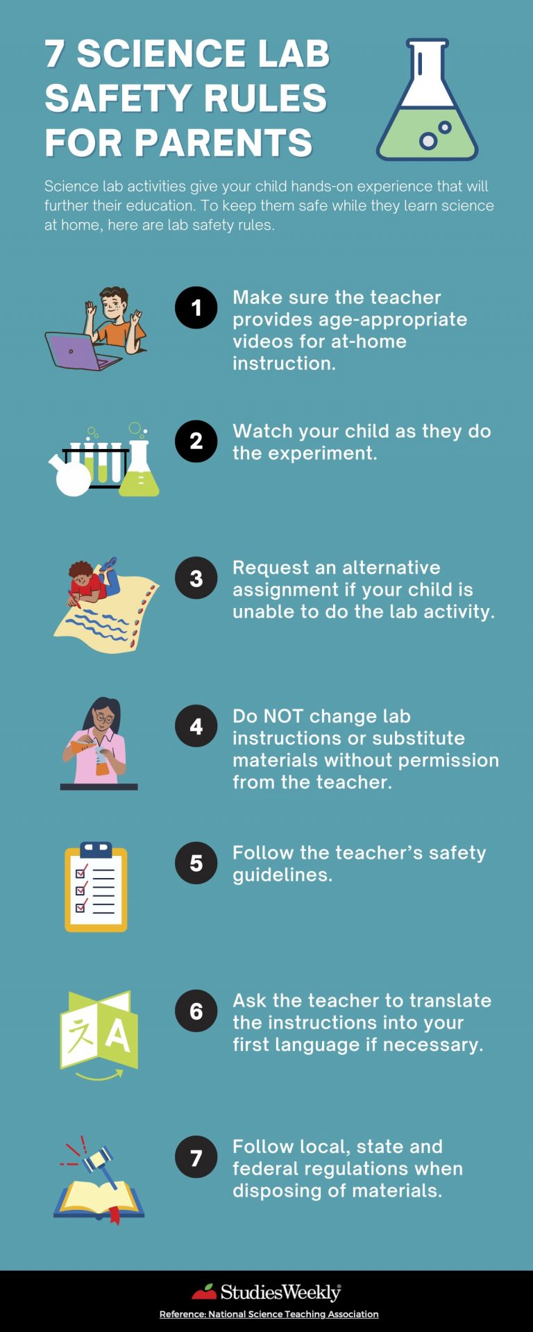Lab Safety Rules You Should Know Infographics 