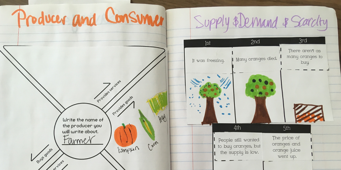 Using Interactive Notebooks with Studies Weekly - Studies Weekly