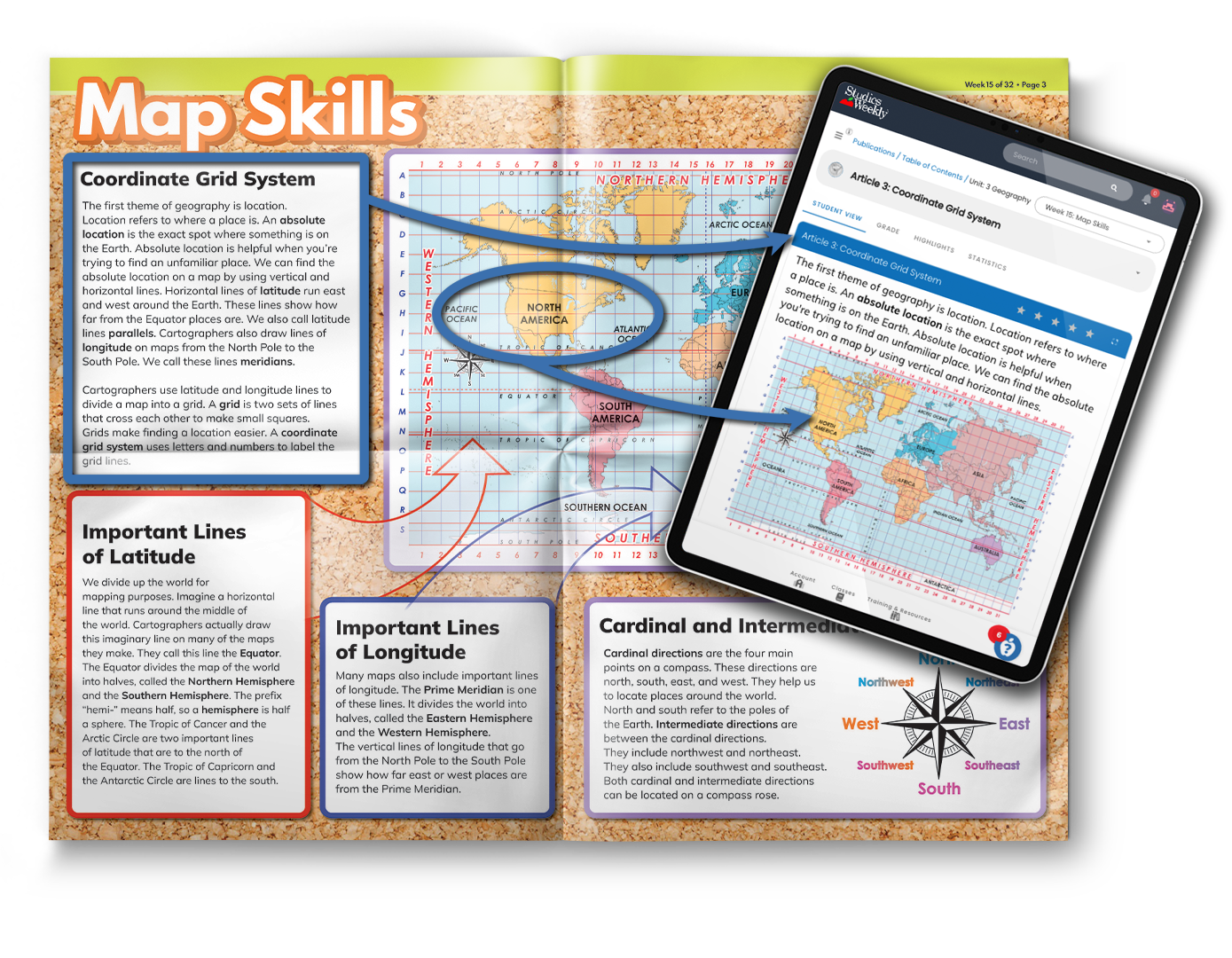 Studies Weekly Elementary Core Curriculum Periodicals