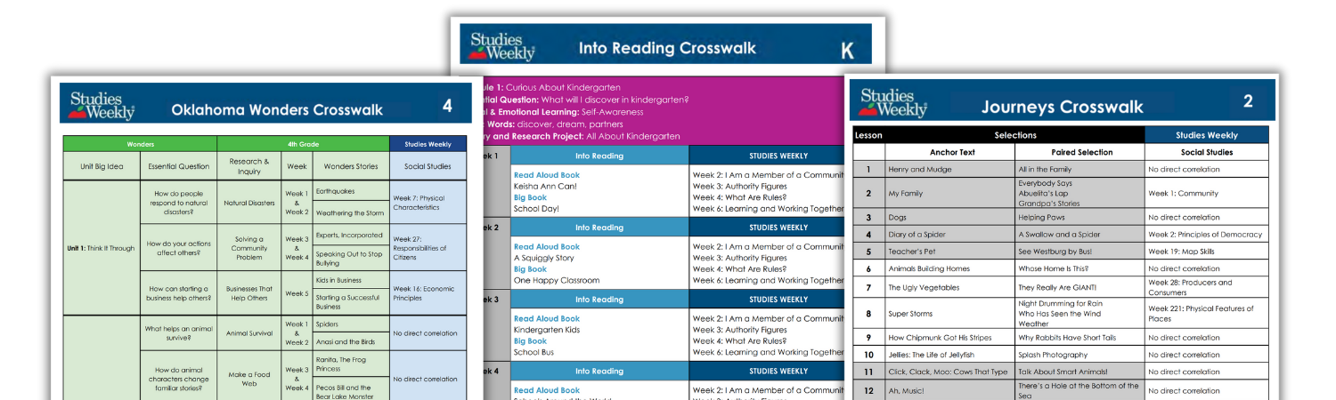 Oklahoma – Social Studies & Science Curriculum - Studies Weekly